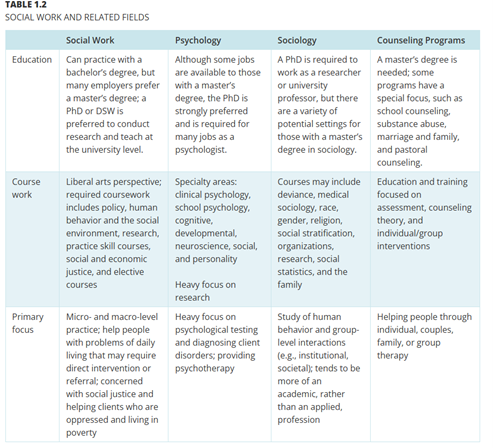 Teaching How Social Work Stands Out - Springer Publishing Blog
